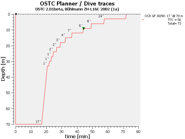 OSTC Planner doc - trimix light decompression dive | OSTC Planner